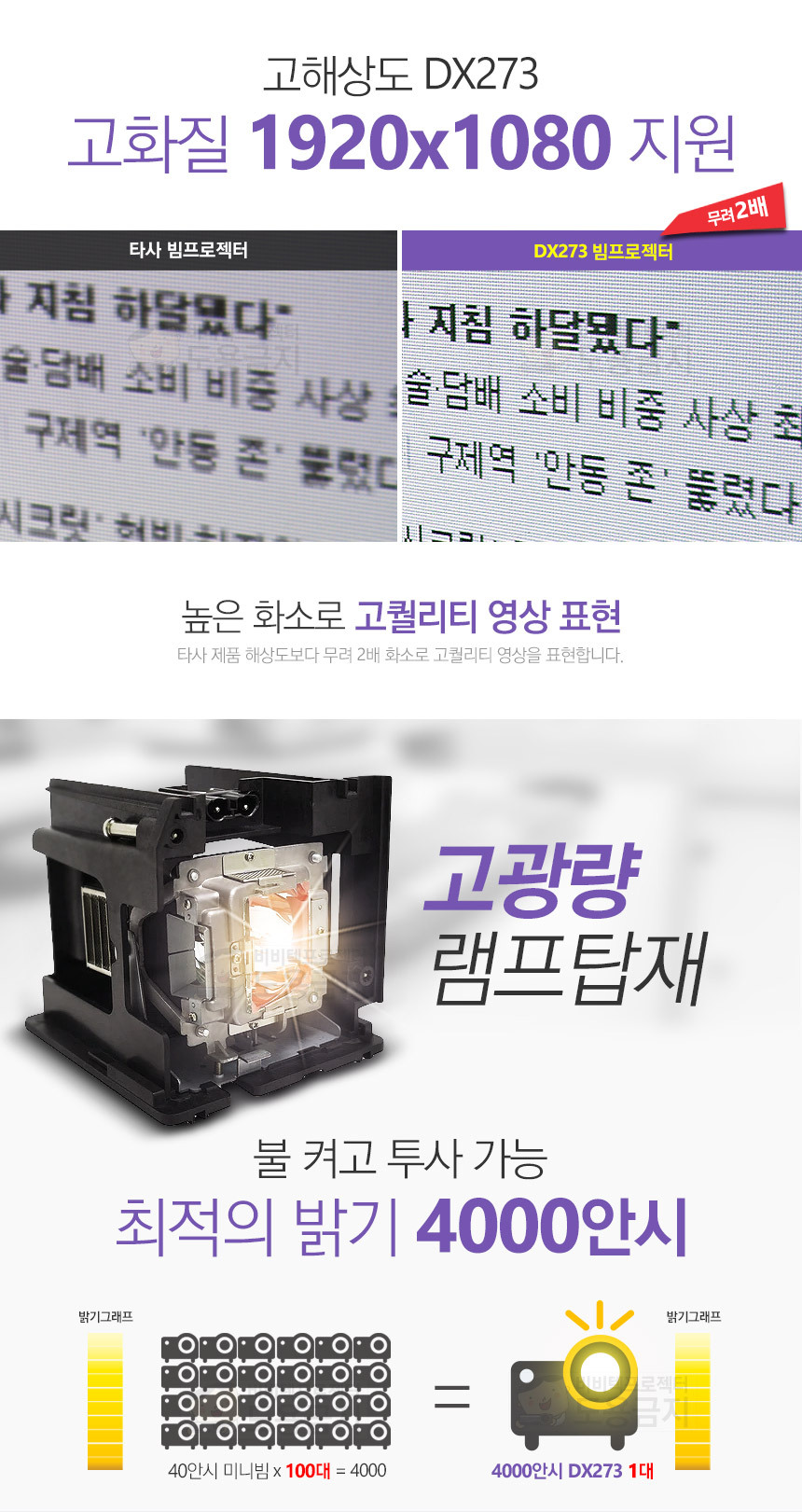 [DLP프로젝터] DX273 [1024*768/밝기4000안시] / 디바이스마트