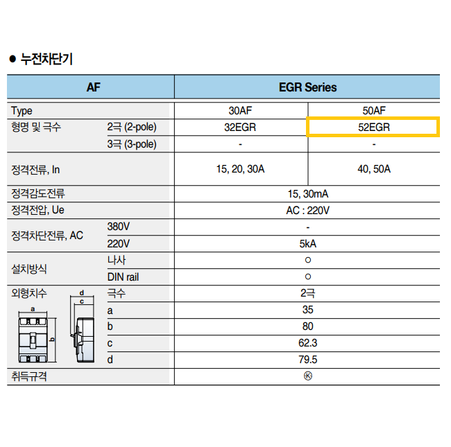 [누전차단기] LS산전 ELB,ELCB 2P 30A 5KA 모음, 42% OFF