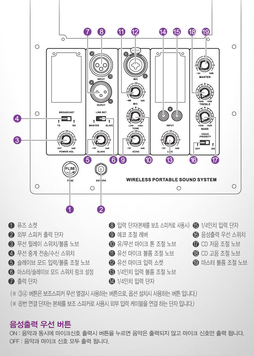 G마켓 - 카날스 BK-882N 2채널 충전식 휴대용 이동식 블루투스 무선 앰프 스피커 핸드마이크+핀마이크/
