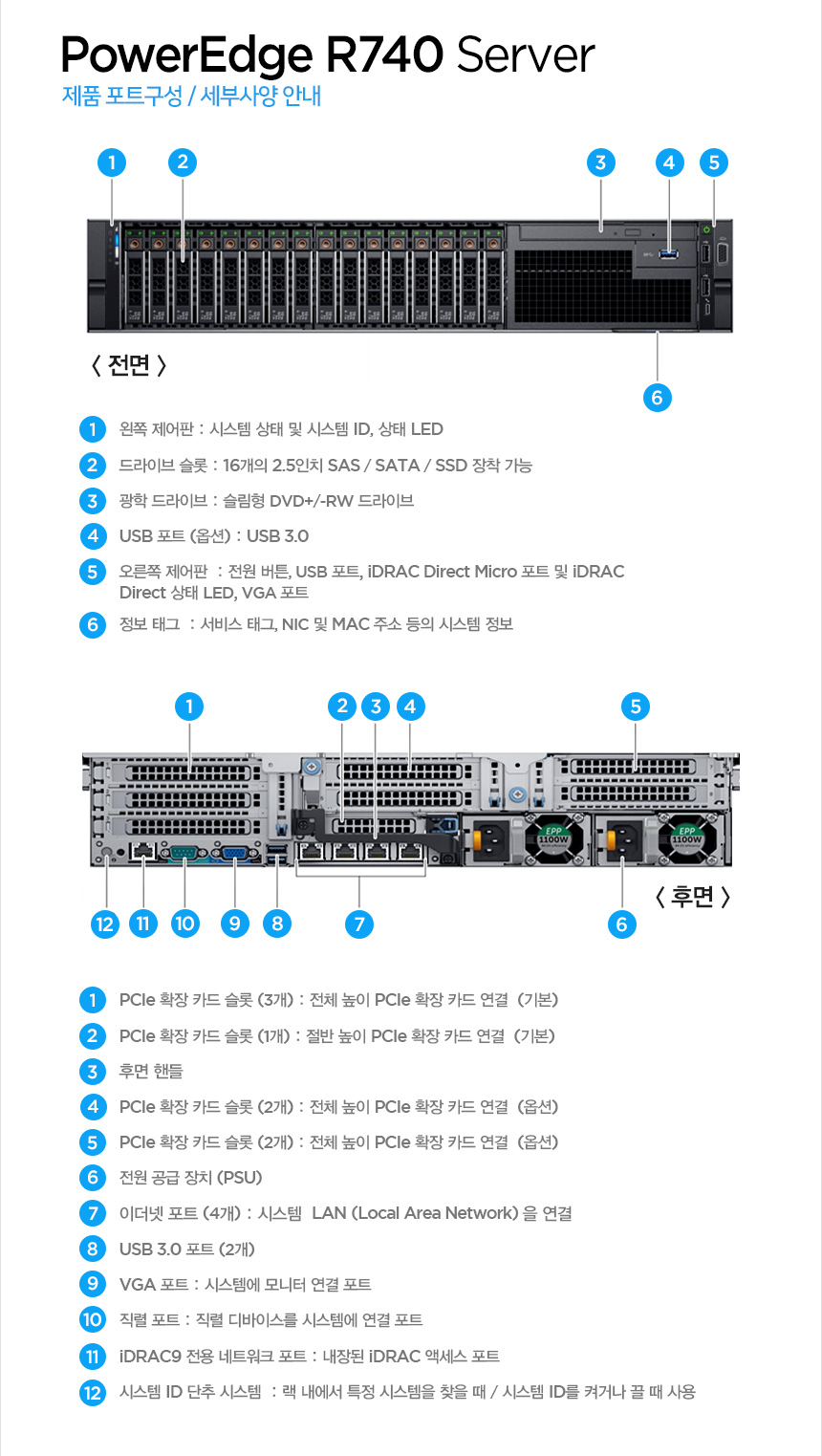 PowerEdge R740 2U 16SFF 10CORE [S4210R/16GB/H730p/HDD미탑재/DVDRW] : 컴퓨존