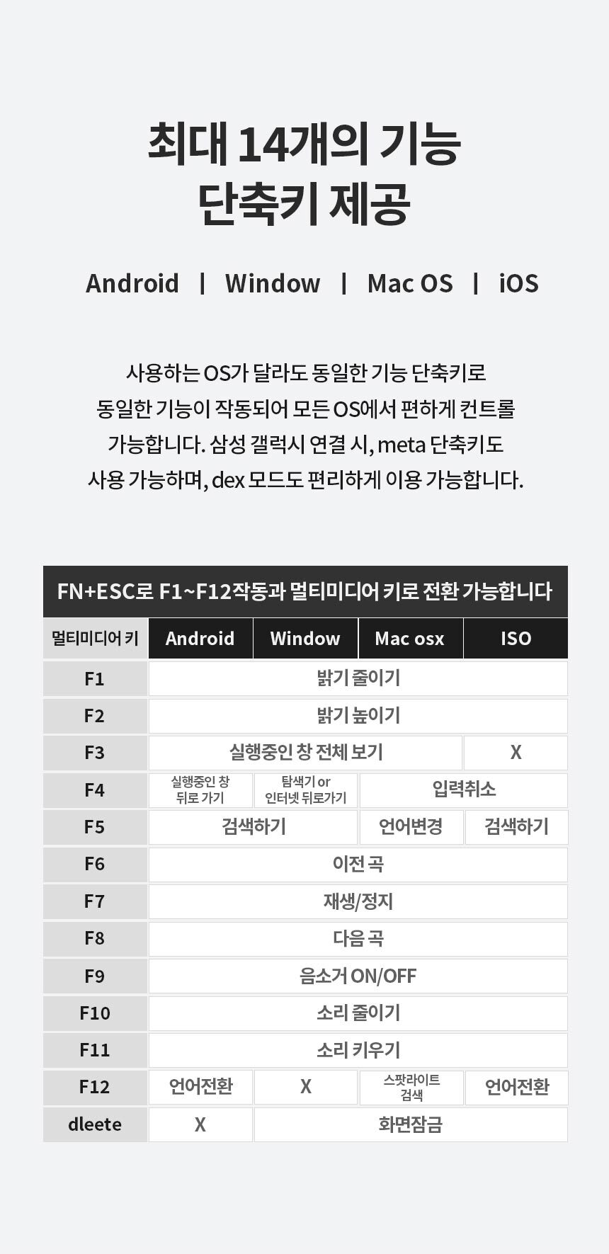 INOTE 아이노트 태블릿 거치식 무선 키보드 K608RB - 핫트랙스