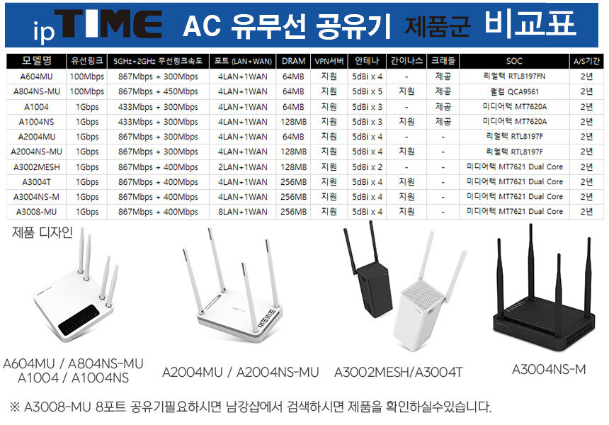 IPTIME A604SE 와이파이 유무선 공유기 A604MU 후속모델 - 옥션