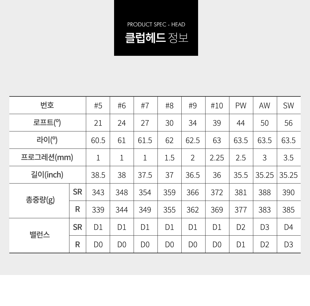 마제스티 로얄 남성용 카본 LV540 아이언 9개 세트 - 현대Hmall
