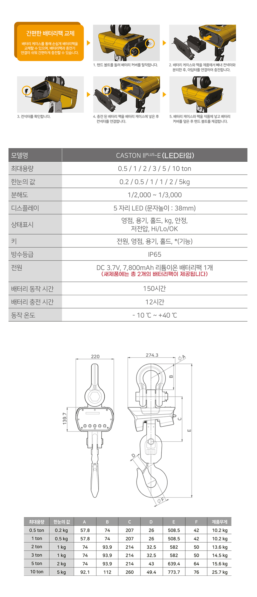 카스 매달림 전자저울 CASTON II PLUS-E (LED타입) 카스톤2플러스 크레인저울 - 카스맥시스템