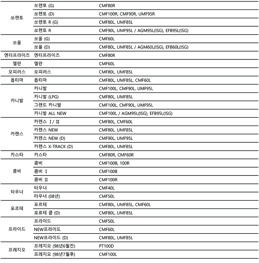 G마켓