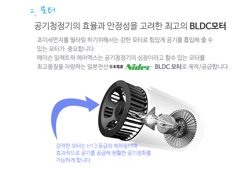 고가의 공기청정기에서만 사용되는