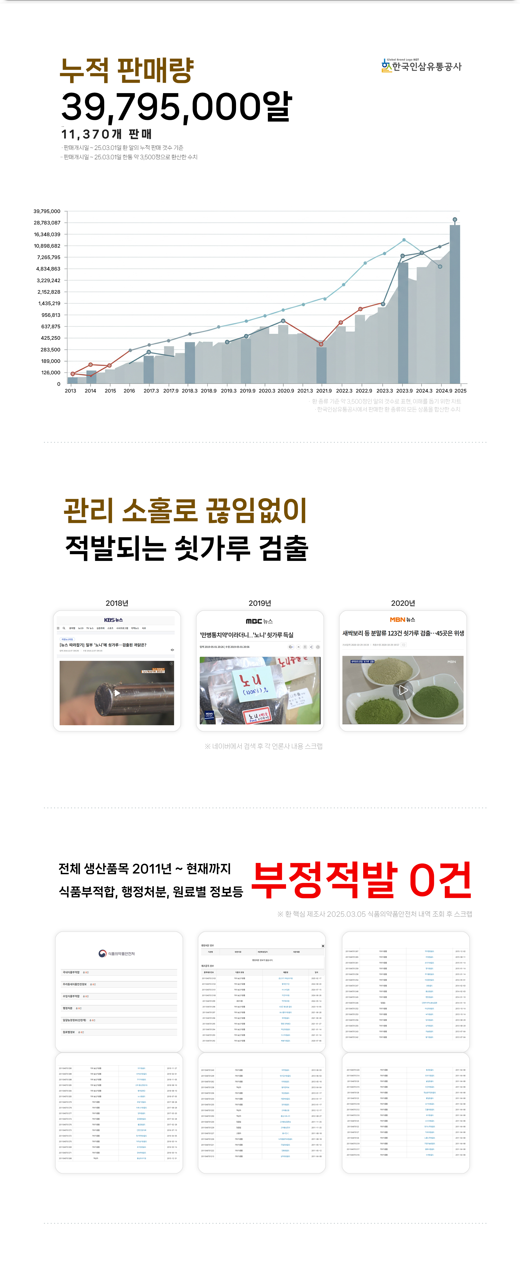(3428) 침향 산삼단 60P > 건강 환 | 주식회사 헬스큐어