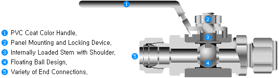 Lok Type Ball Valve - HBV10 - 1/2 inch