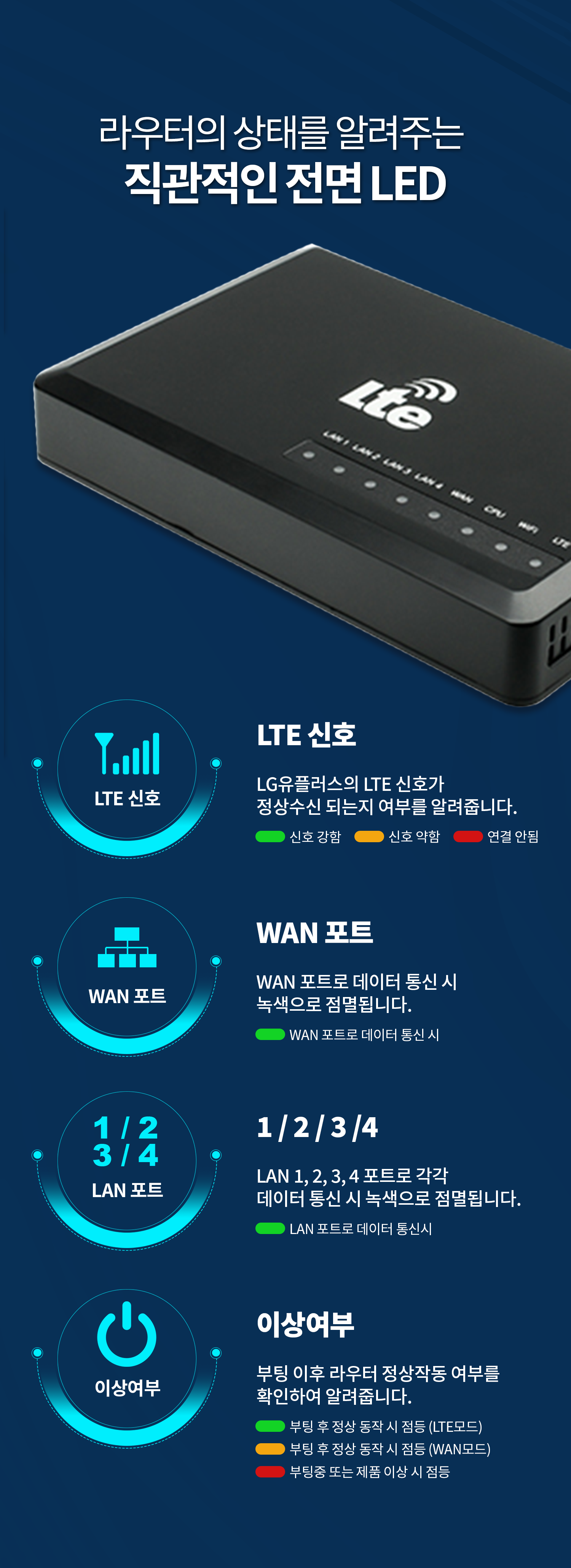 LTE 설치형 라우터 CNR-L680