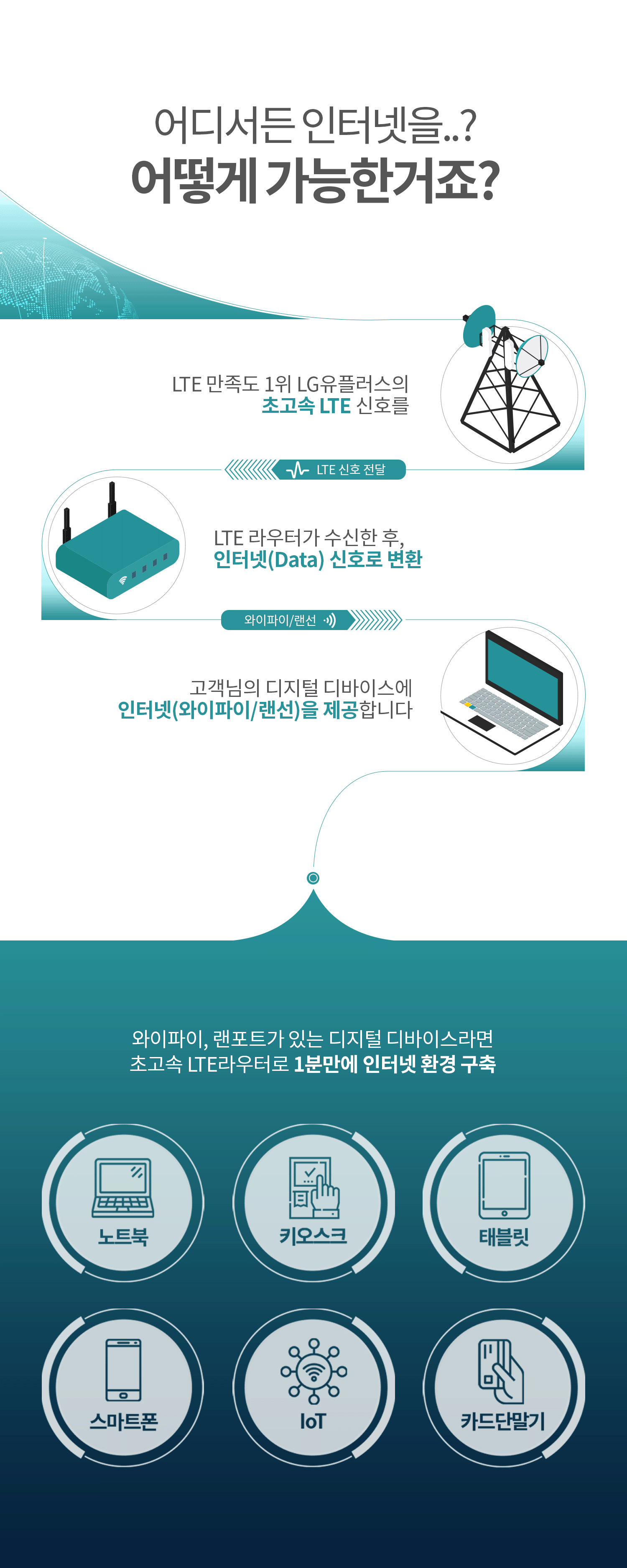 LTE 설치형 라우터 IPR-400