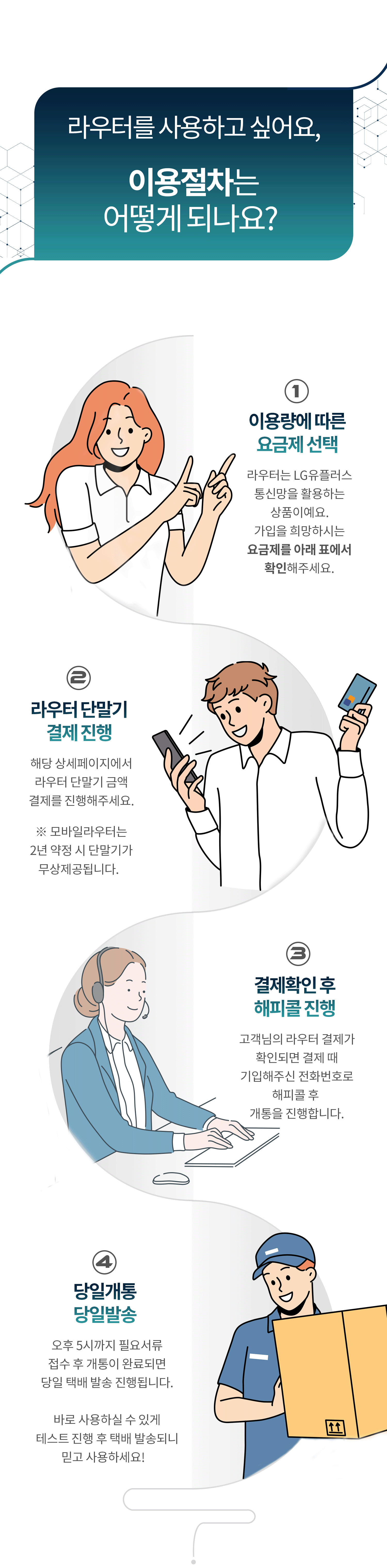 LTE 설치형 라우터 TC-700