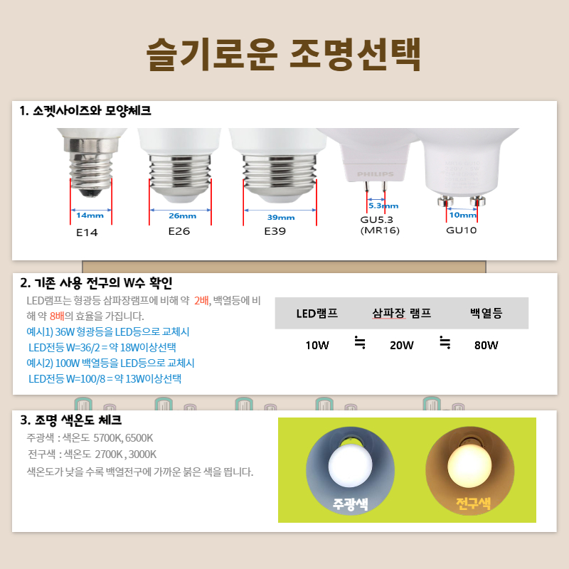 비츠온 EL 램프 LED 전구 50W E39 주광색 KS