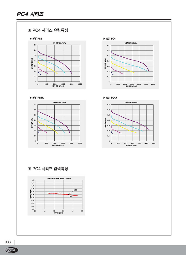 TPC메카트로닉스 PC4-04G