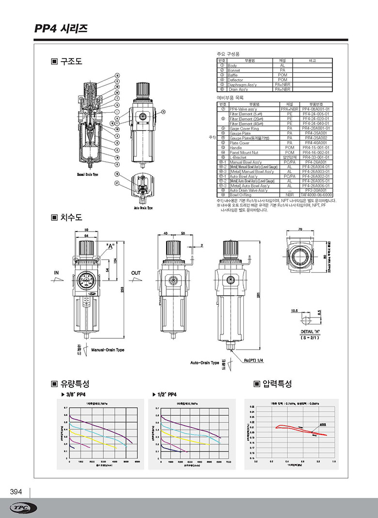 TPC메카트로닉스 PP4-04BG