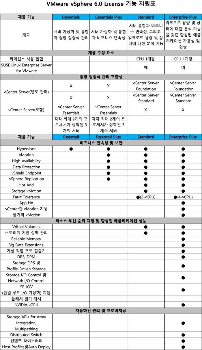 Difference Between VSphere And VSphere, 57% OFF