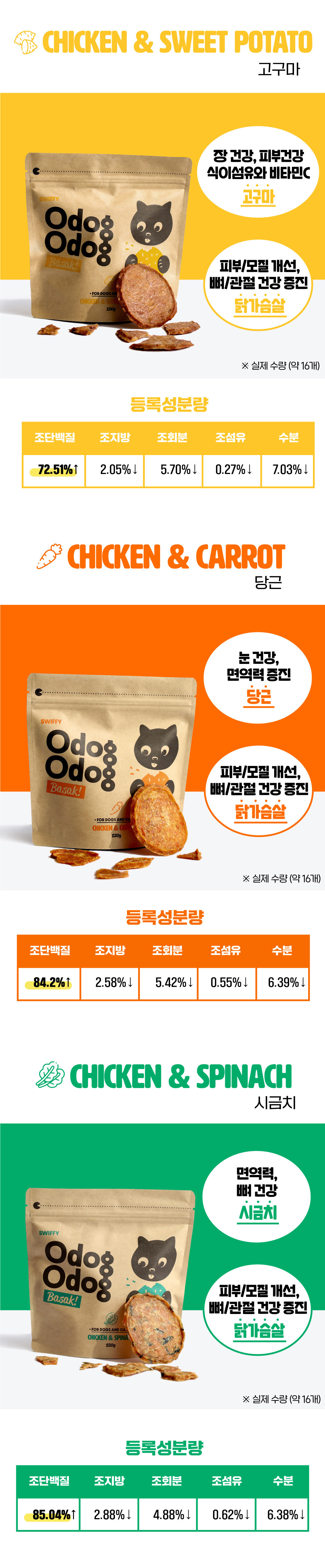 SWIFFY(스위피) 스위피 자연간식 오독오독 바삭 3종 세트 | S.I.VILLAGE (에스아이빌리지)