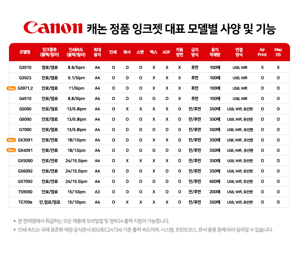 [Canon] MAXIFY GX4091 정품 무한 잉크젯 WiFi 컬러 팩스 복합기 프린터 잉크포함 : 컴퓨존